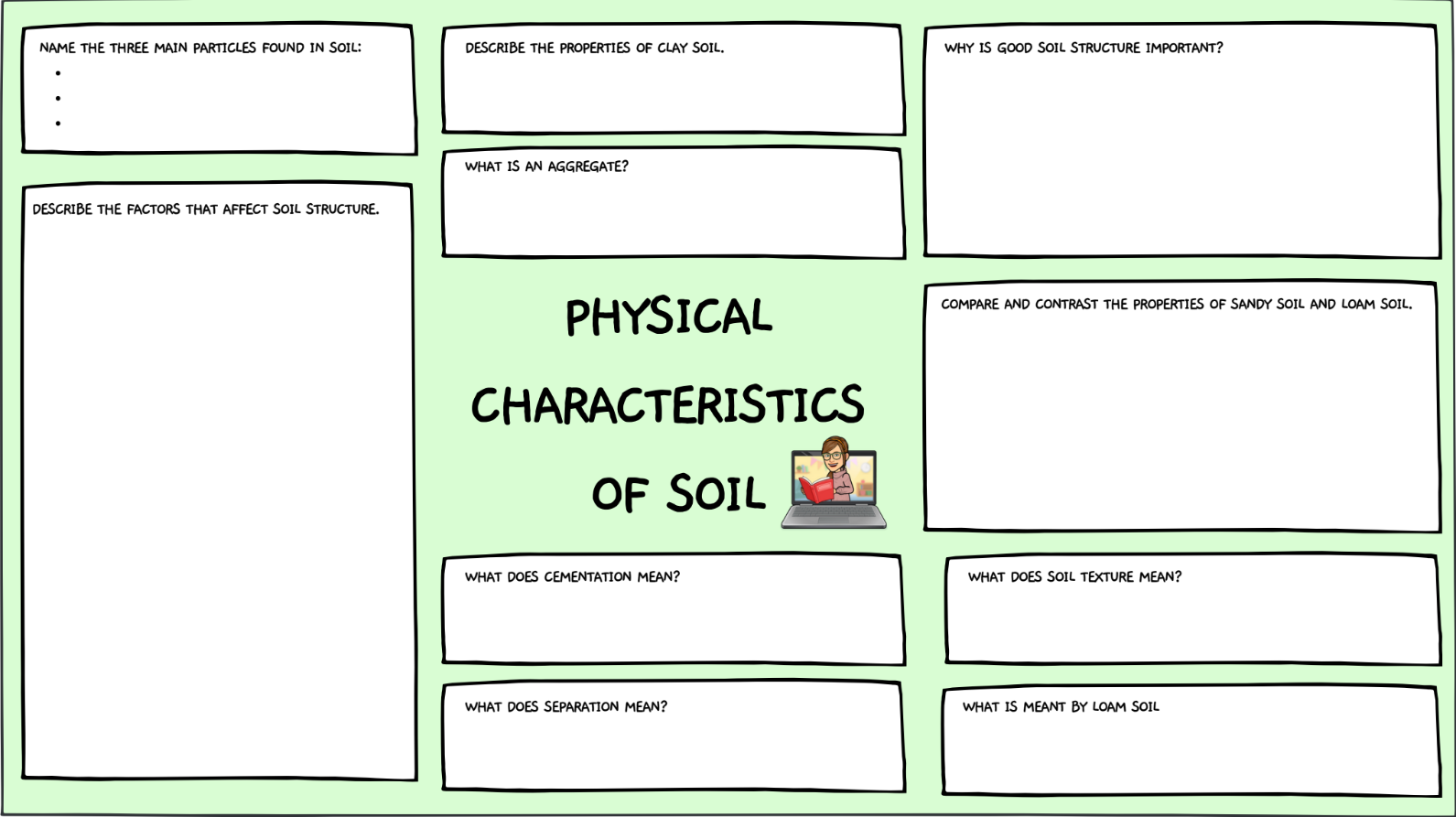Physical Characteristics of Soil – The Ag Science Teacher